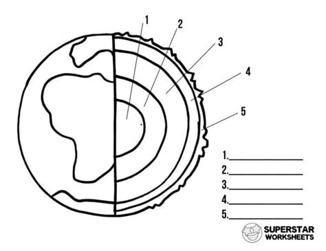 Layers Of The Earth Worksheets Free Printable Layers Of The Earth