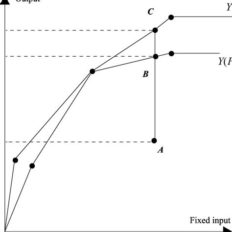 Capacity Utilization Download Scientific Diagram