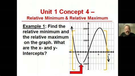 Video Lesson #8: Relative Min & Relative Max - YouTube