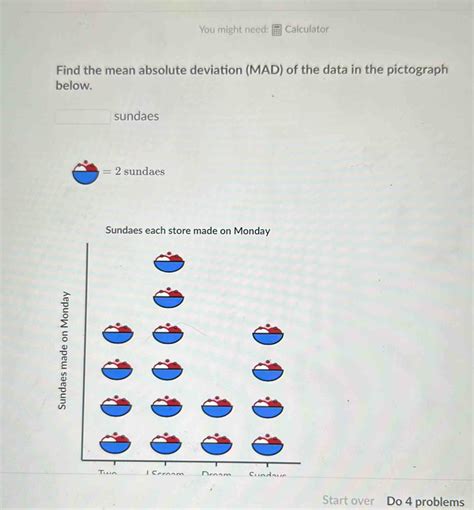 Solved You Might Need Calculator Find The Mean Absolute Deviation Mad Of The Data In The