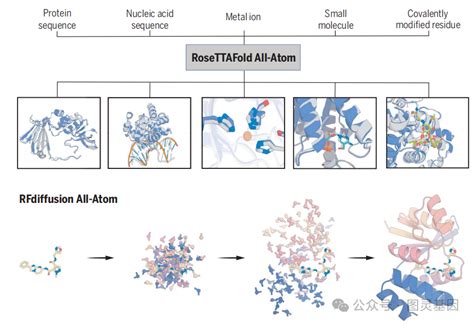 Science ｜ David Baker院士发布通用ai原子级模型，可从头设计小分子药物 知乎