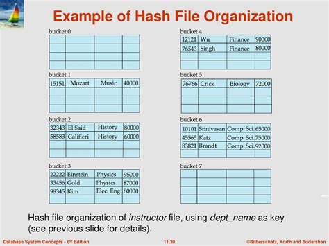indexing and hashing ppt download