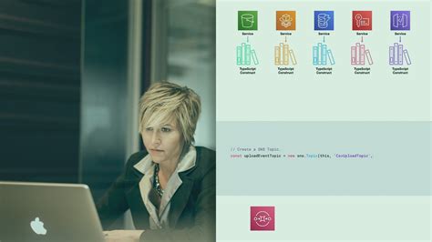 Foundations Of The AWS CDK
