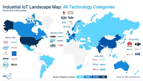 Industrial Iot Landscape Map All Technologies