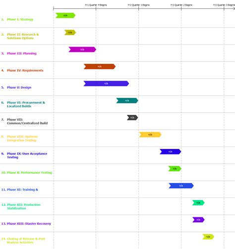 Implementation Plan Diagrams Example Software Implementation Timeline