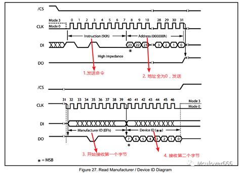 Stm32cube 18 使用qspi读写spi Flash（w25q64） 腾讯云开发者社区 腾讯云
