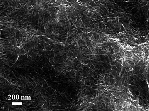 Fig S3 A Xrd Patterns Of Pure Tio 2 Nps And Nps Cds Nanocomposites