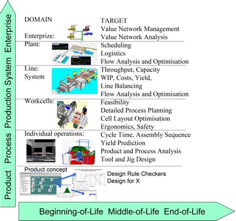 Cse 403 Lecture 8 Uml Sequence Diagrams Reading Uml Distilled Ch