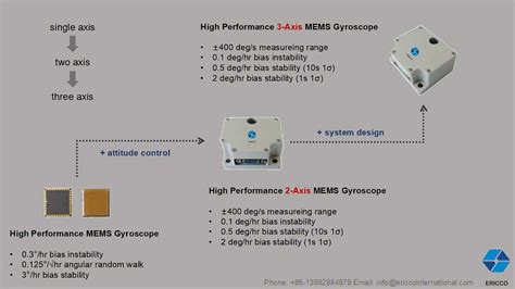 the difference and evolution of single axis two axis and three axis