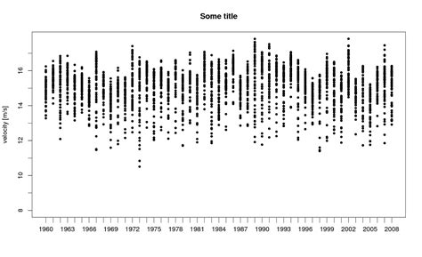 R Linear Regression Of Time Series Over Multiple Columns Stack Overflow