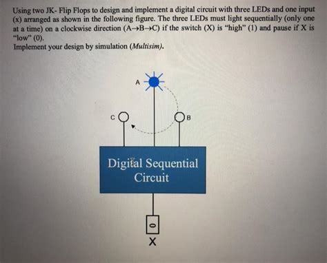 Solved Using Two JK Flip Flops To Design And Implement A Chegg Com