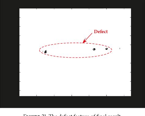figure 1 from design of an automatic defect identification method based