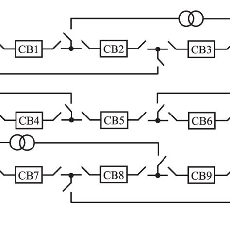 The Utilization Of Each Branch During Scheduling Maintenance Periods