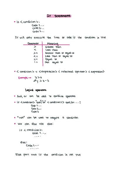 If Statements Ishan Behoora If Statements If Conditions Code Code 2