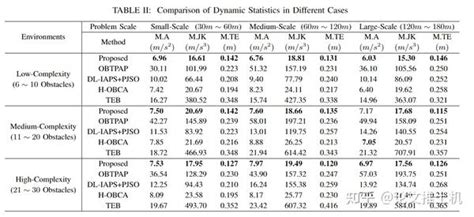 Differential Flatness Based Trajectory Planning For Autonomous Vehicles