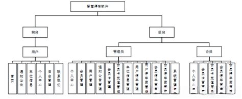 Javaphpnodejspython基于java的智慧停车软件【2024年毕设】智慧停车平台技术要求 软件开发 开发语言 数据库