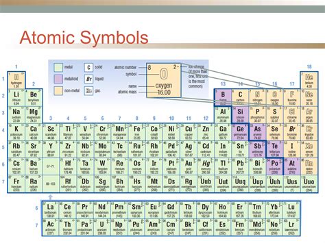 Grade 9 U1 L9 Atomic Structure PPT Chemistry Science