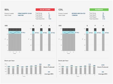 Hmi Redesign Give Your Screens A Performance And User Experience