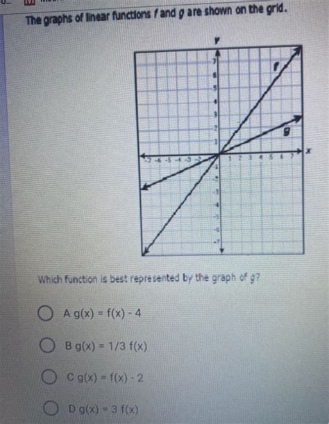 Solved Liner Perent Function Is Graphed On The Grid Which