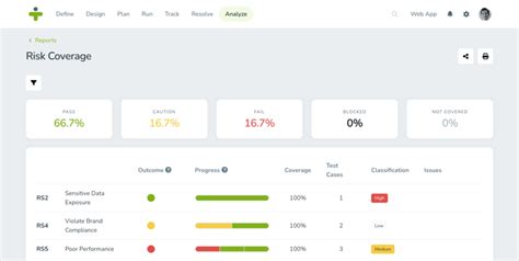 Coverage And Traceability