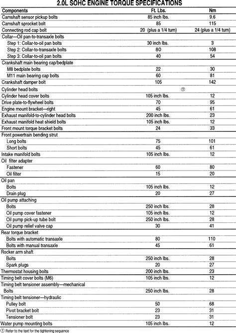 V6 Ecotec Rocker Bolt Torque Specs At Gary Briscoe Blog