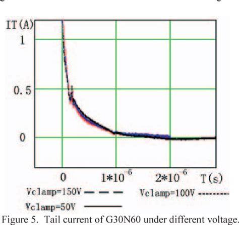 Figure 5 From An Improved Method For Igbt Base Excess Carrier Lifetime Extraction Semantic Scholar