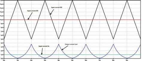 Transient Response Of Multiplier Divider Circuit Download Scientific