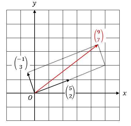 Scipy Linalg Solve