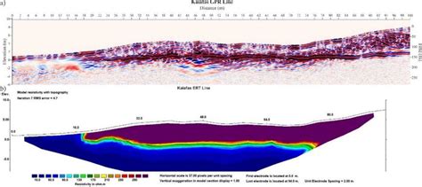 Geophysical Results At Kaiafas Coast A Gpr Profile B Ert Profile