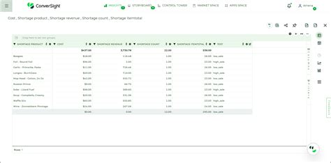 custom columns in pivot table platform conversight community forum
