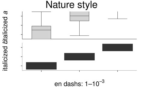 Joins Plots Together Create Multiplot BoutrosLab Plotting General