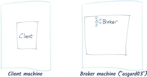 Why Cant I Connect To Kafka Troubleshoot Connectivity