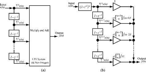 Figure 1 From Exact Fractional Order Differentiators For Polynomial Signals Semantic Scholar