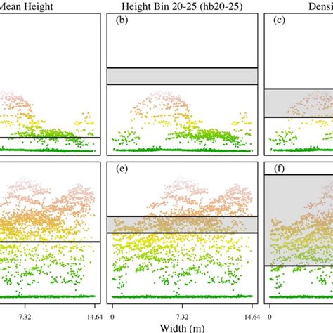 Cross Sectional Plots Of Two Subplot Point Clouds Displaying The
