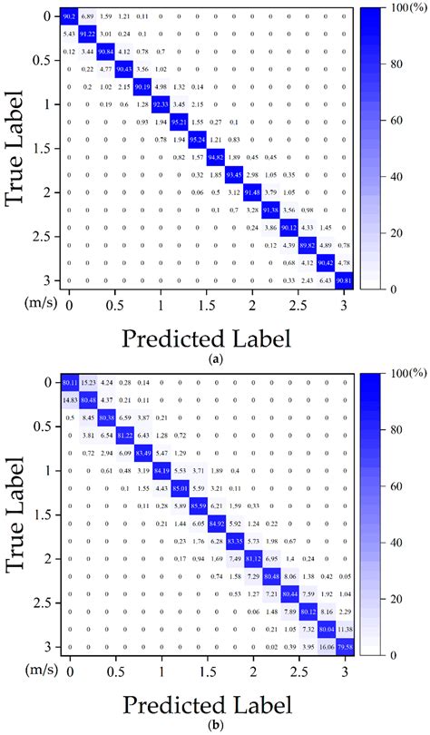 Remote Sensing Free Full Text Transfer Learning Approach For Indoor