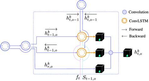 Figure 1 From Consistent Recurrent Neural Networks For 3d Neuron Segmentation Semantic Scholar