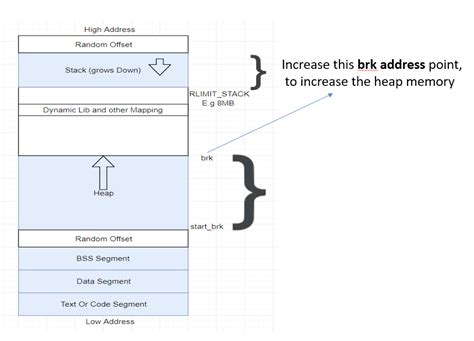 go memory allocator visual guide md