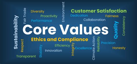 Core Values Green Transfo Global Leader In Transformers Business
