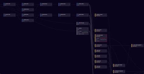modern data pipelines and workflow orchestration with orchestra part 2
