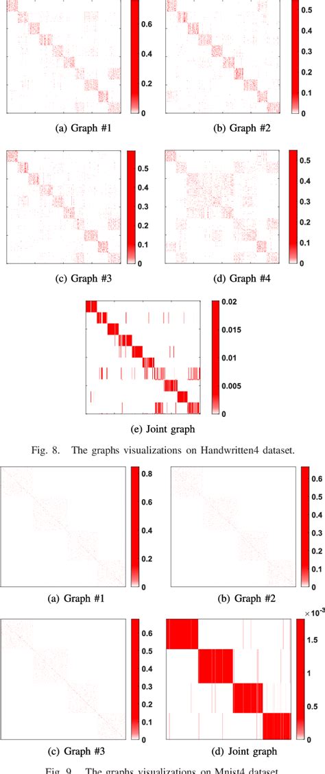 figure 8 from multiview spectral clustering with bipartite graph