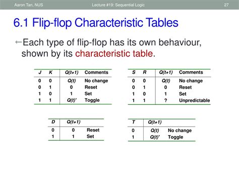 Ppt Comp Nus Sg ~cs2100 Powerpoint Presentation Free Download Id 1103149
