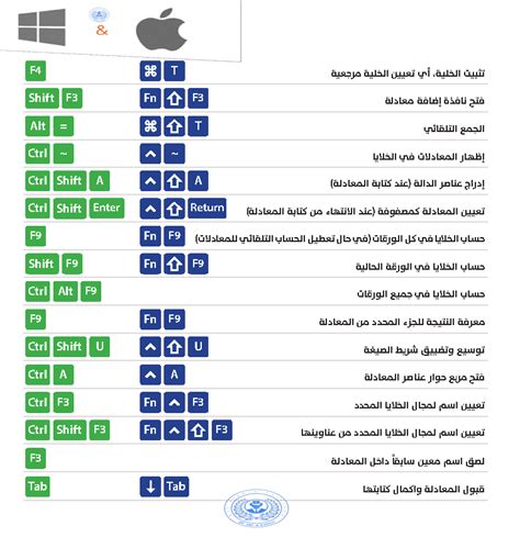Go Skills Microsoft Excel Shortcuts Free Download Borrow And Streaming Internet Archive