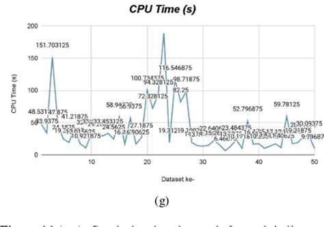 Figure 16 From Automated Ultrasound Object Segmentation Using