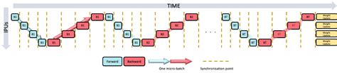 4 Features — Pytorch For The Ipu User Guide