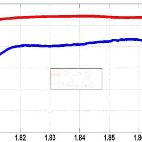 Six Pole Chebyshev Filter Response Without Tuning Screws Download