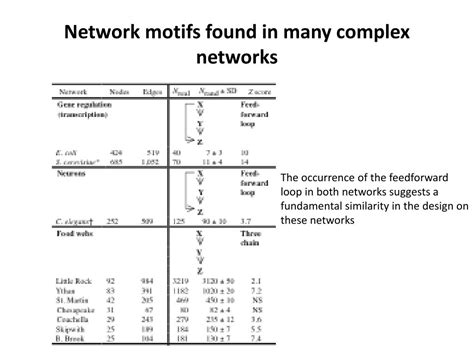 Ppt Network Analysis Powerpoint Presentation Free Download Id2594942