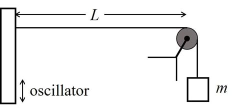 Solved One End Of The Horizontal String Of Linear Density Chegg