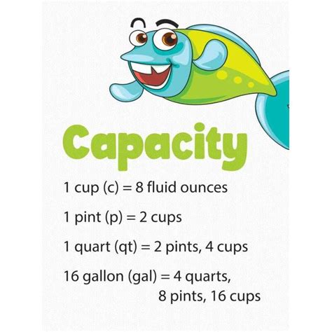 Capacity Conversion Poster 18x24 Skool Krafts
