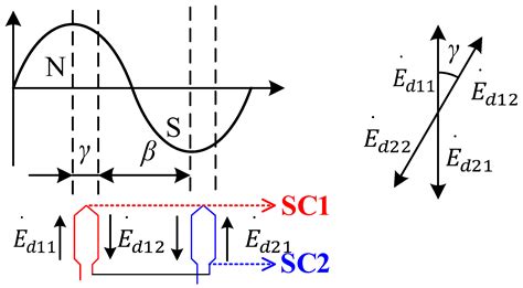 A Period Energy Method For Demagnetization Detection In Surface