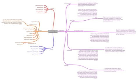 Naming New Business Unit Coggle Diagram